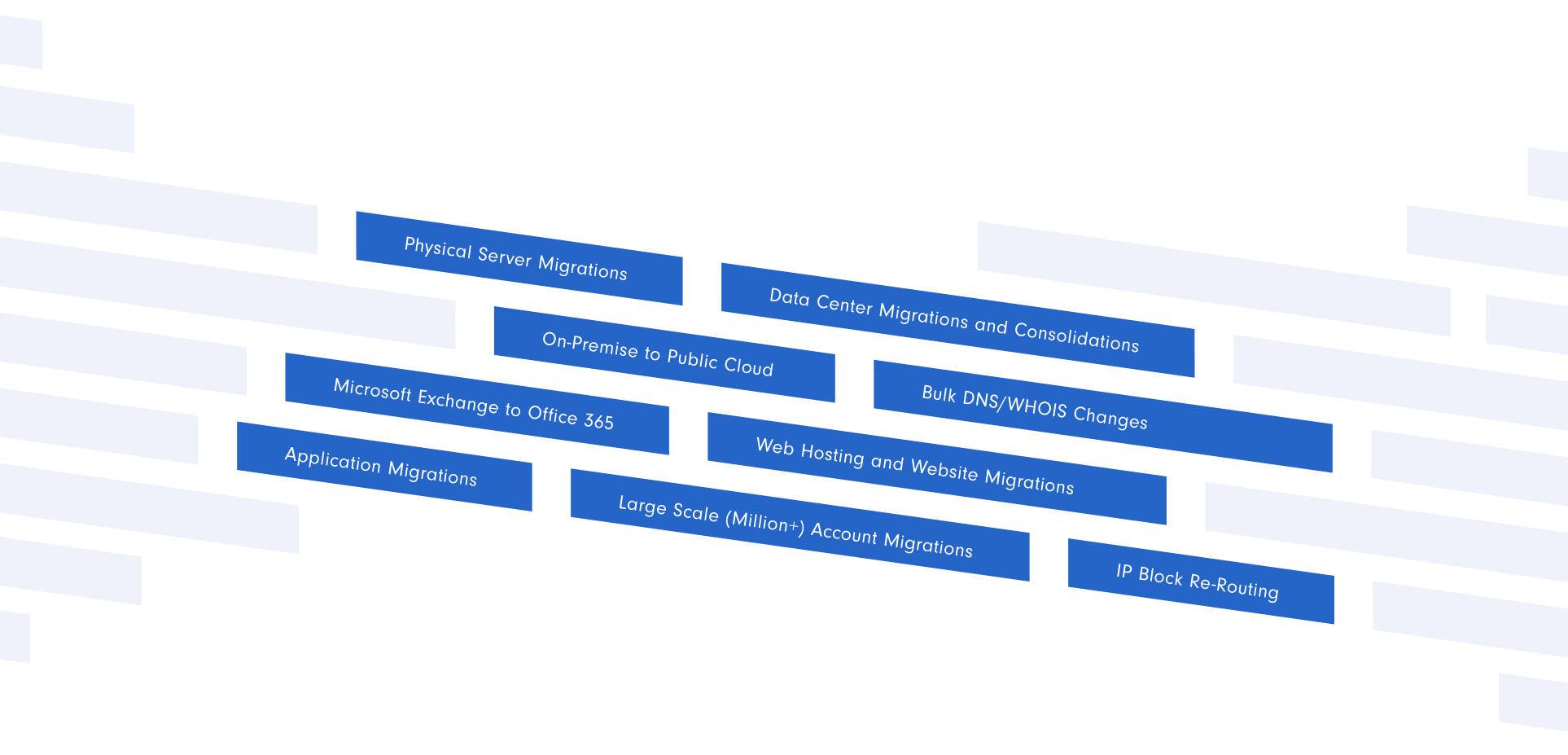 Platform & Service Migrations - NetNation