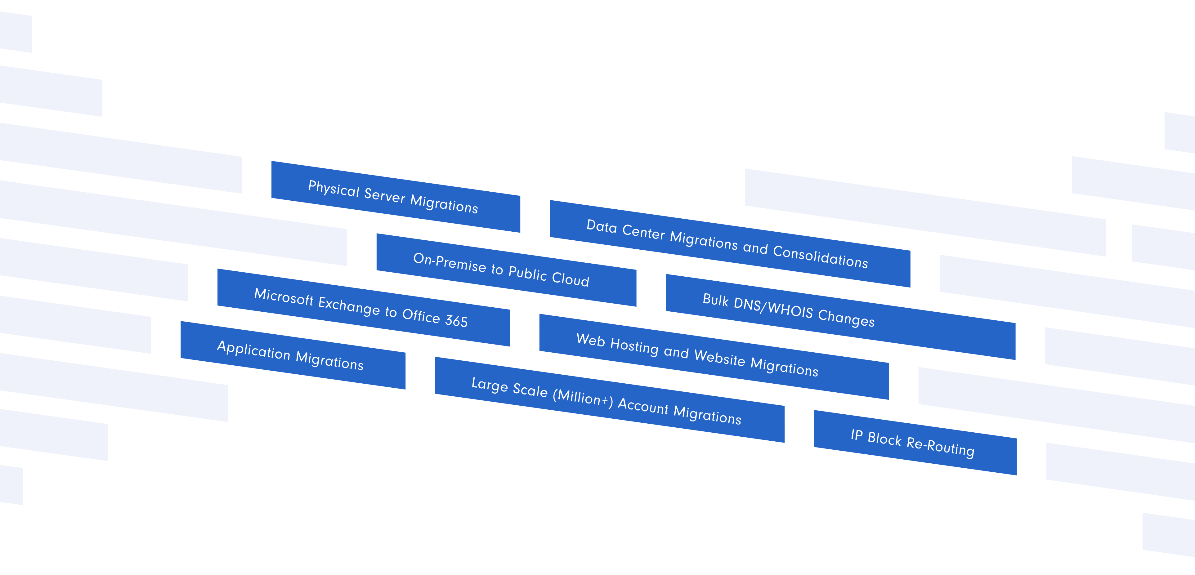 Platform & Service Migrations - NetNation